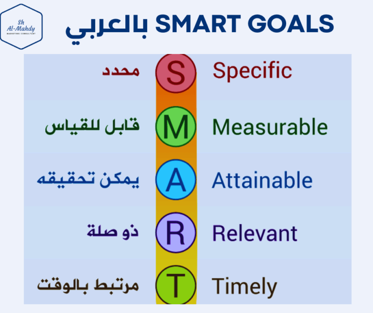 شرح الأهداف الذكية Smart Goals | شيماء المهدي